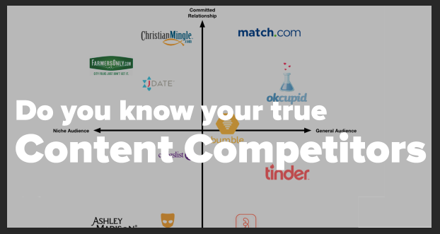 User-centered competitive analysis for content: 2 rules and 3 methods