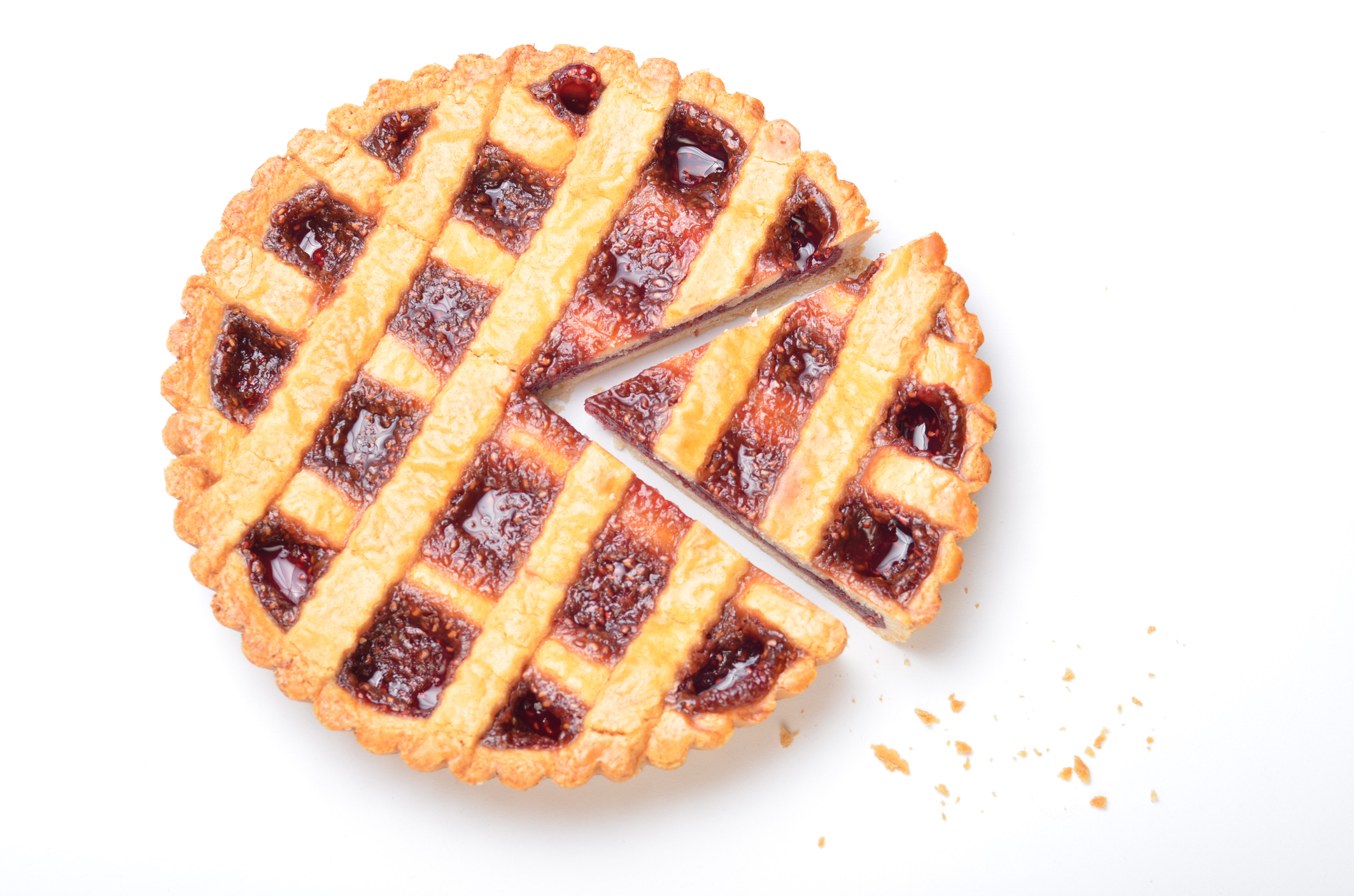 It's Pie Time We Addressed Pie Charts - Portent