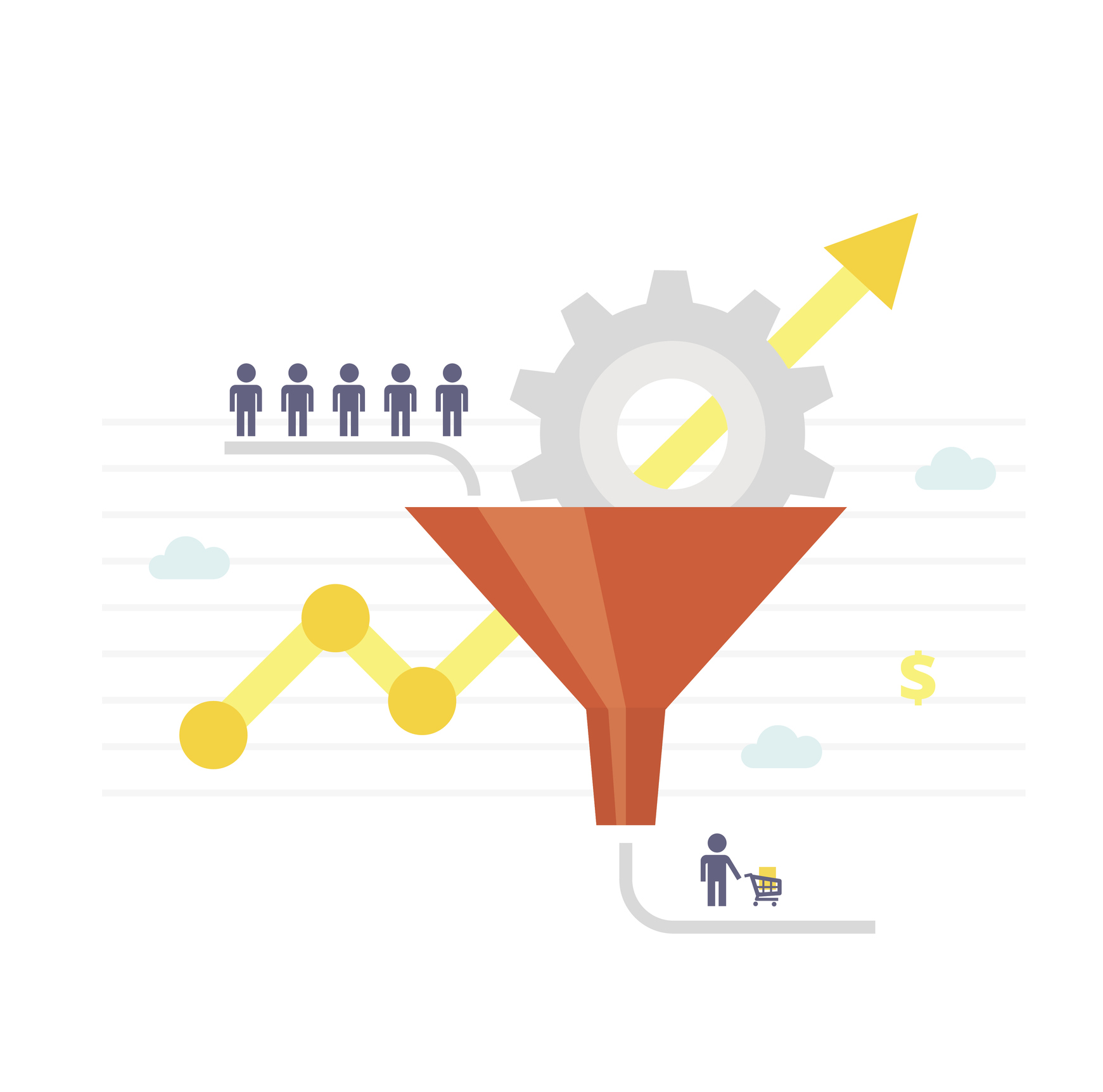 Google Ads, Maximize Conversions & Automated Bidding - Portent